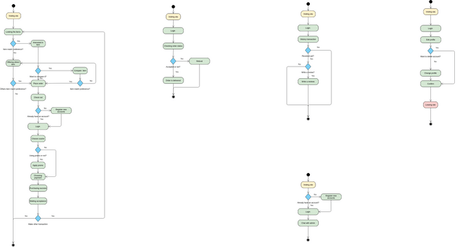 Activity Diagram Example: Planning A Show – WTQM